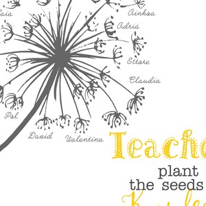Dandelion Teacher Appreciation Gift, Wish Flower, Plant the Seeds of ...