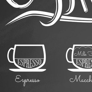 Coffee Sign, Cafe Kitchen Printable, Kitchen Art, Coffee Menu, Dinning ...