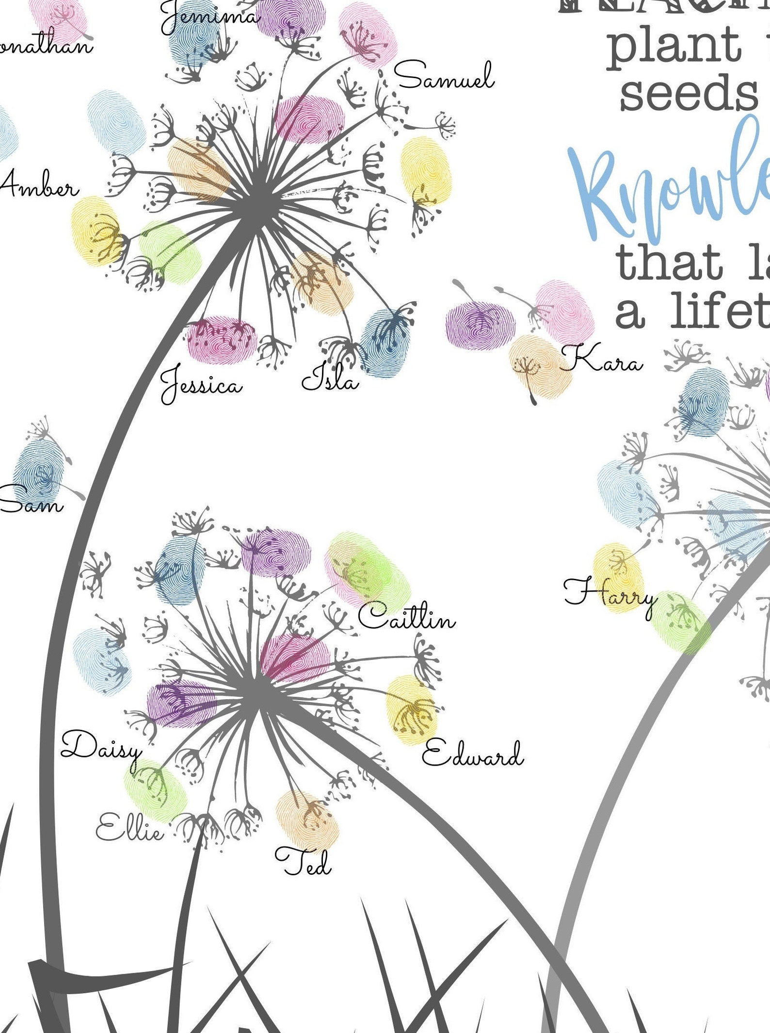 Editable Fingerprint Dandelion Template Class Teachers Gift - Etsy
