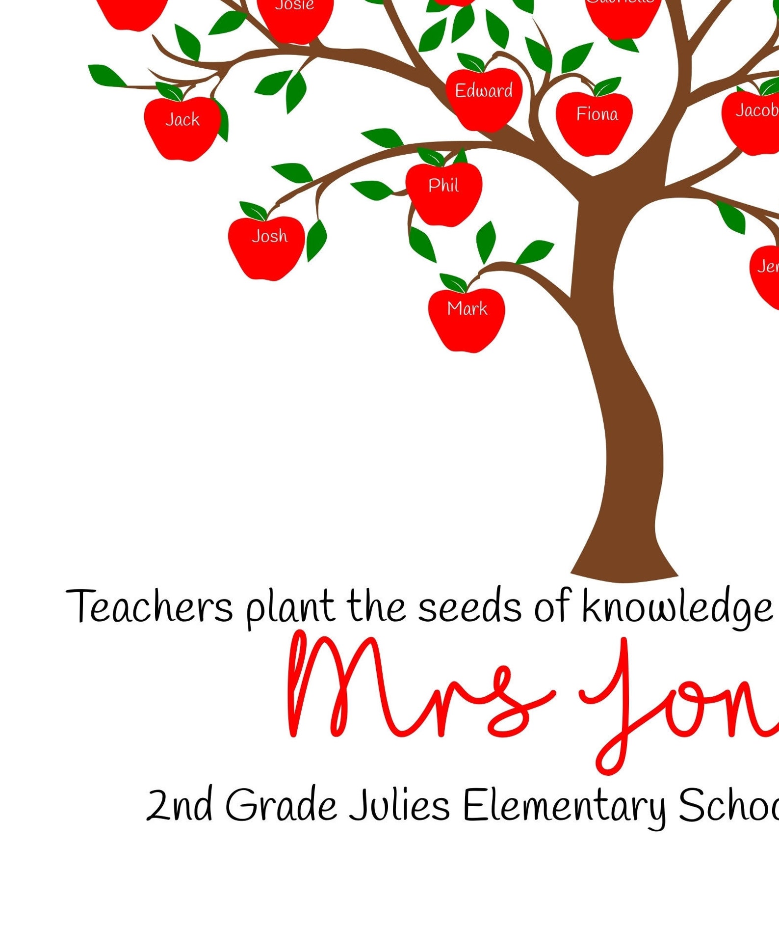 Class Teacher Apple Tree Editable Gift Teacher Appreciation - Etsy