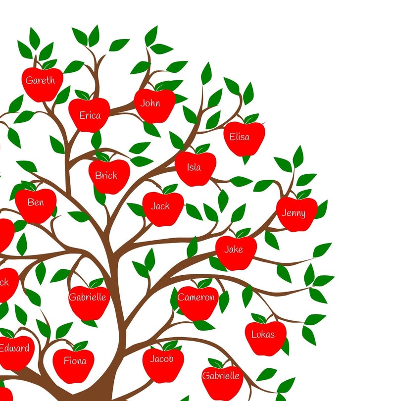 Class Teacher Apple Tree Editable Gift Teacher Appreciation - Etsy