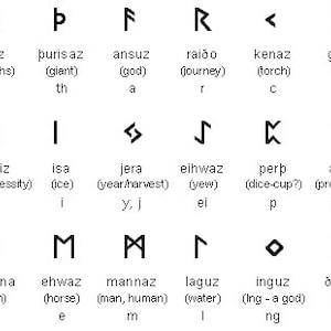 Forged Iron Wolf Head Rune Viking Pendant Amulet Runic Nordic Talisman ...