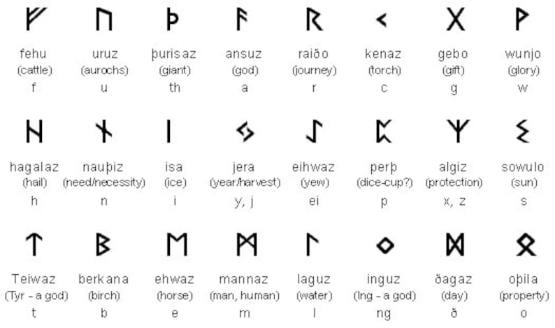 Love Rune Forged Iron Love Rune Pendant Viking Rune Runic - Etsy