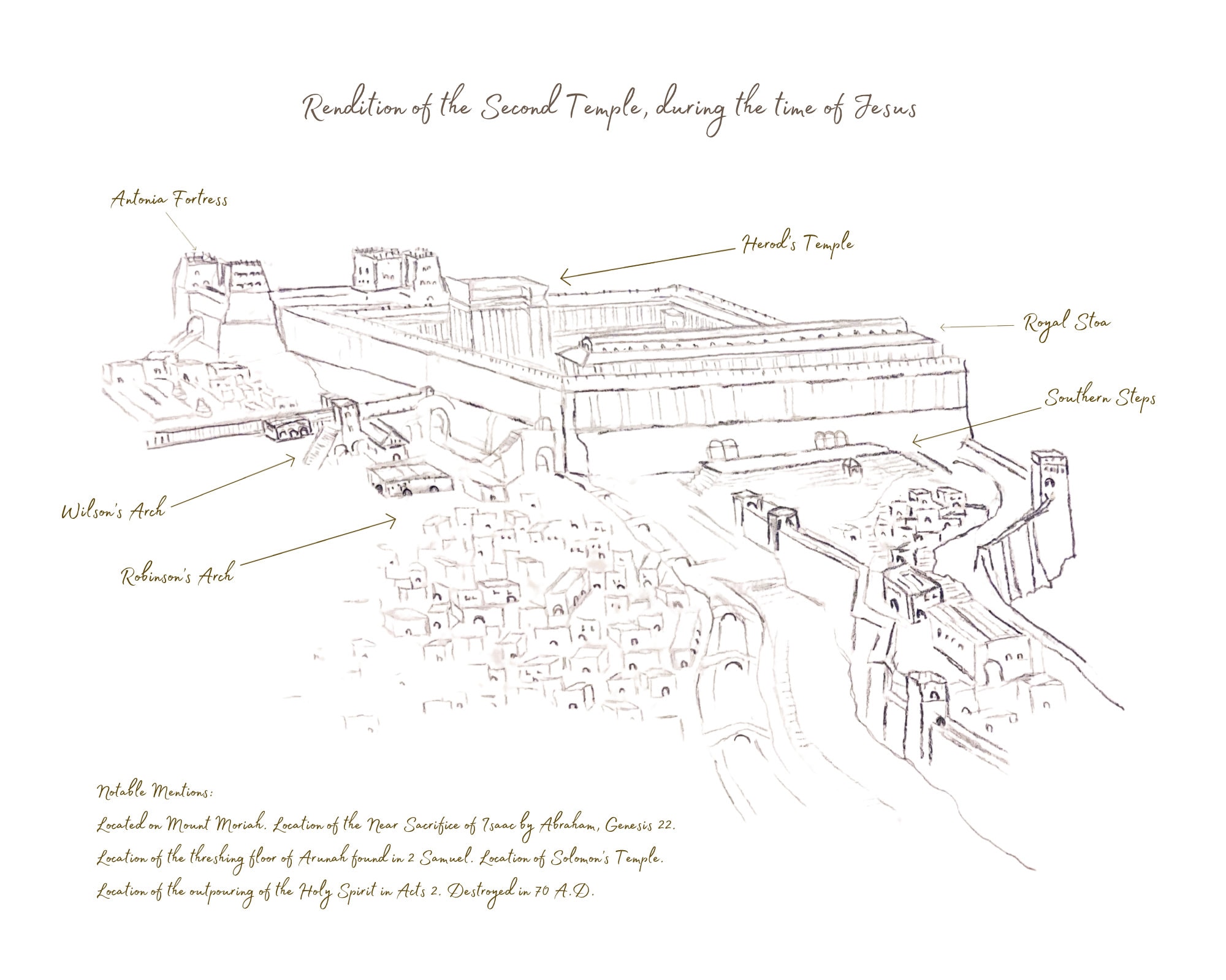 The Second Temple in Jerusalem - Artist Pencil Drawing Rendition With ...