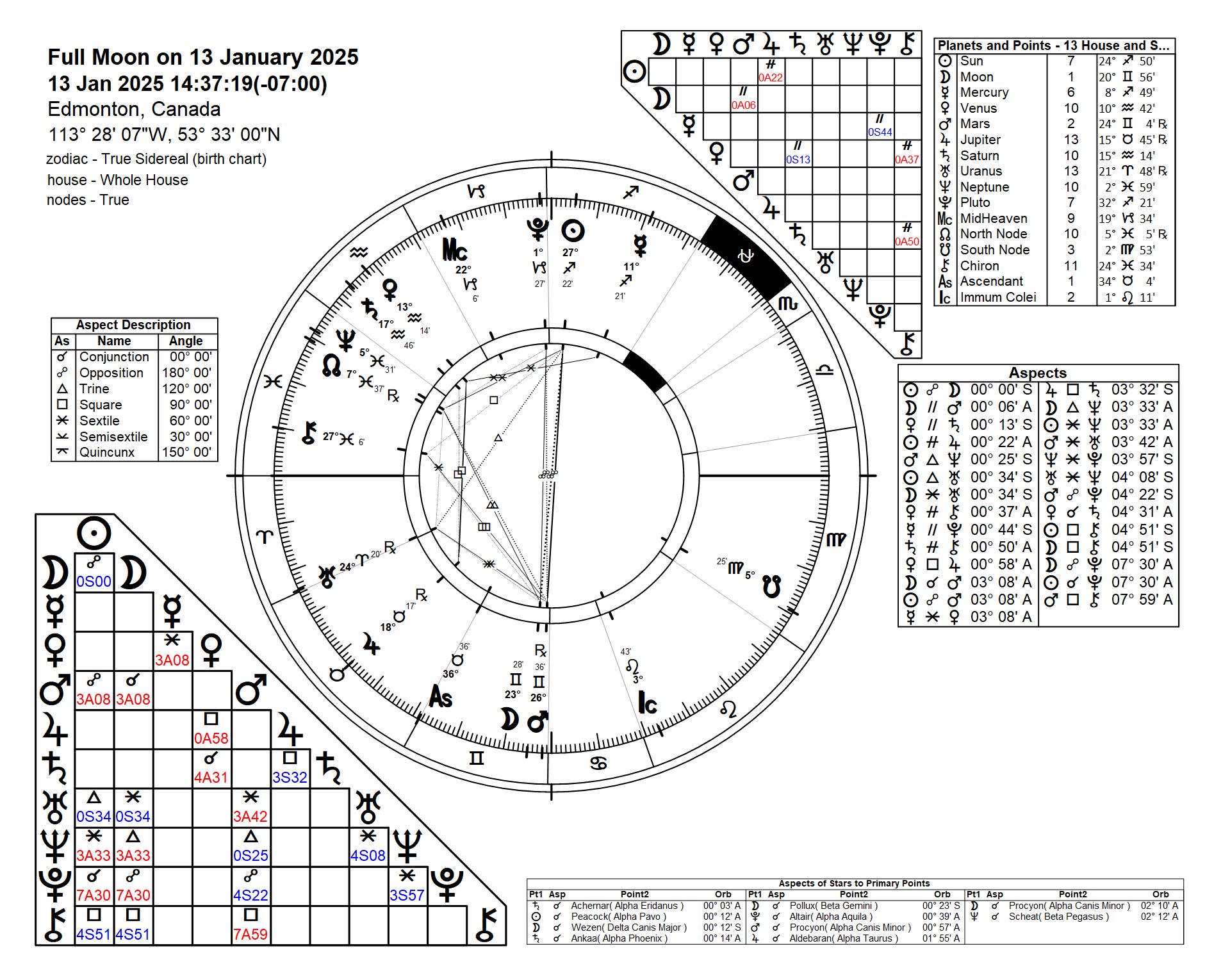 2025 New and Full Moon Charts- Constellational Astrology- Includes ...