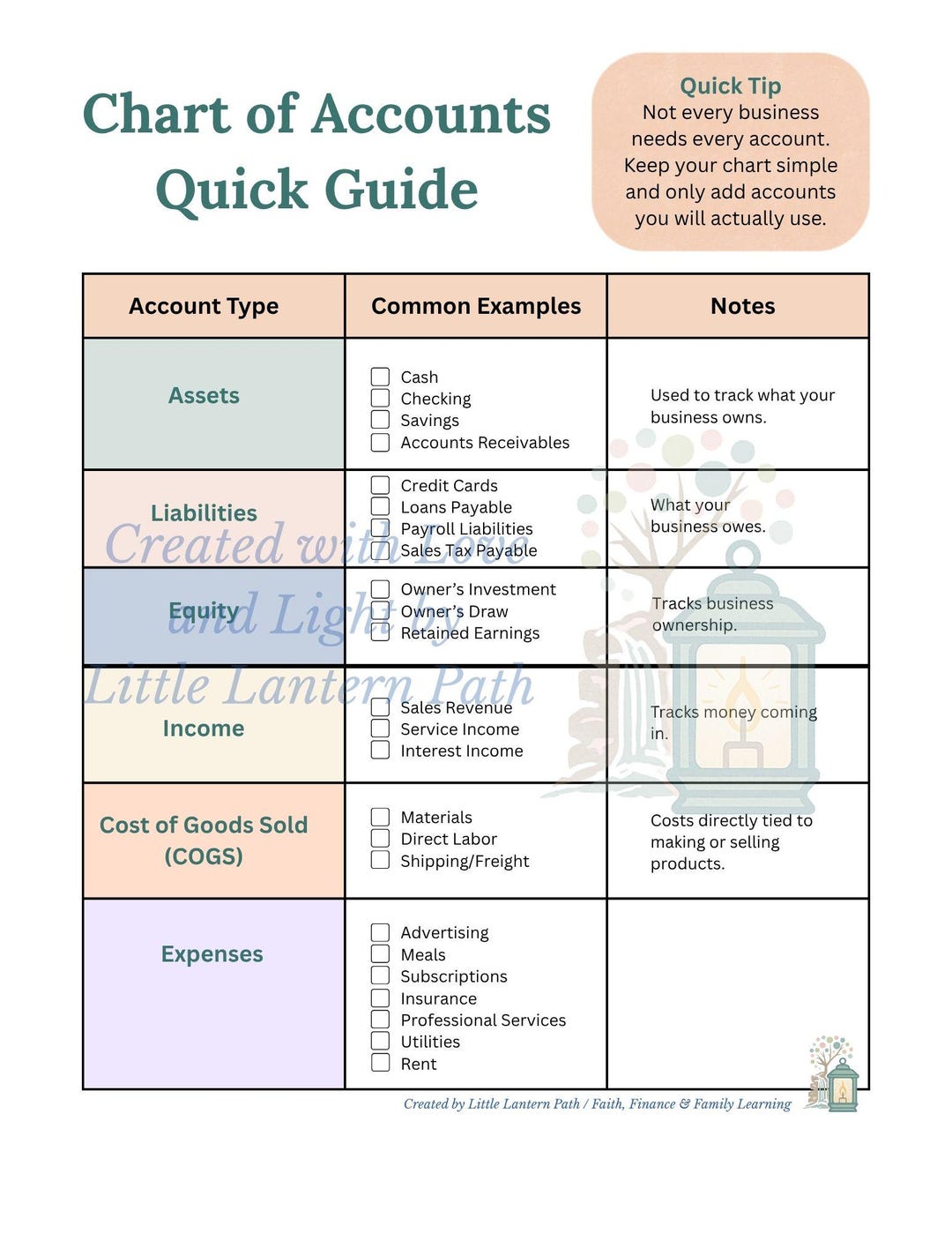 Chart of Accounts Quick Guide | Bookkeeping Printable | QBO Accounting ...