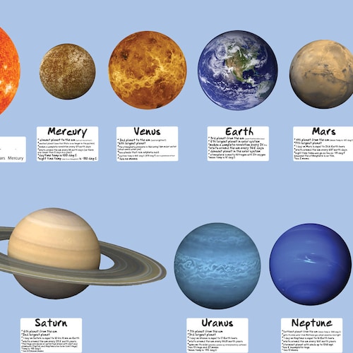 Solar System Wall Decal Planets Science Wall Stickers - Etsy