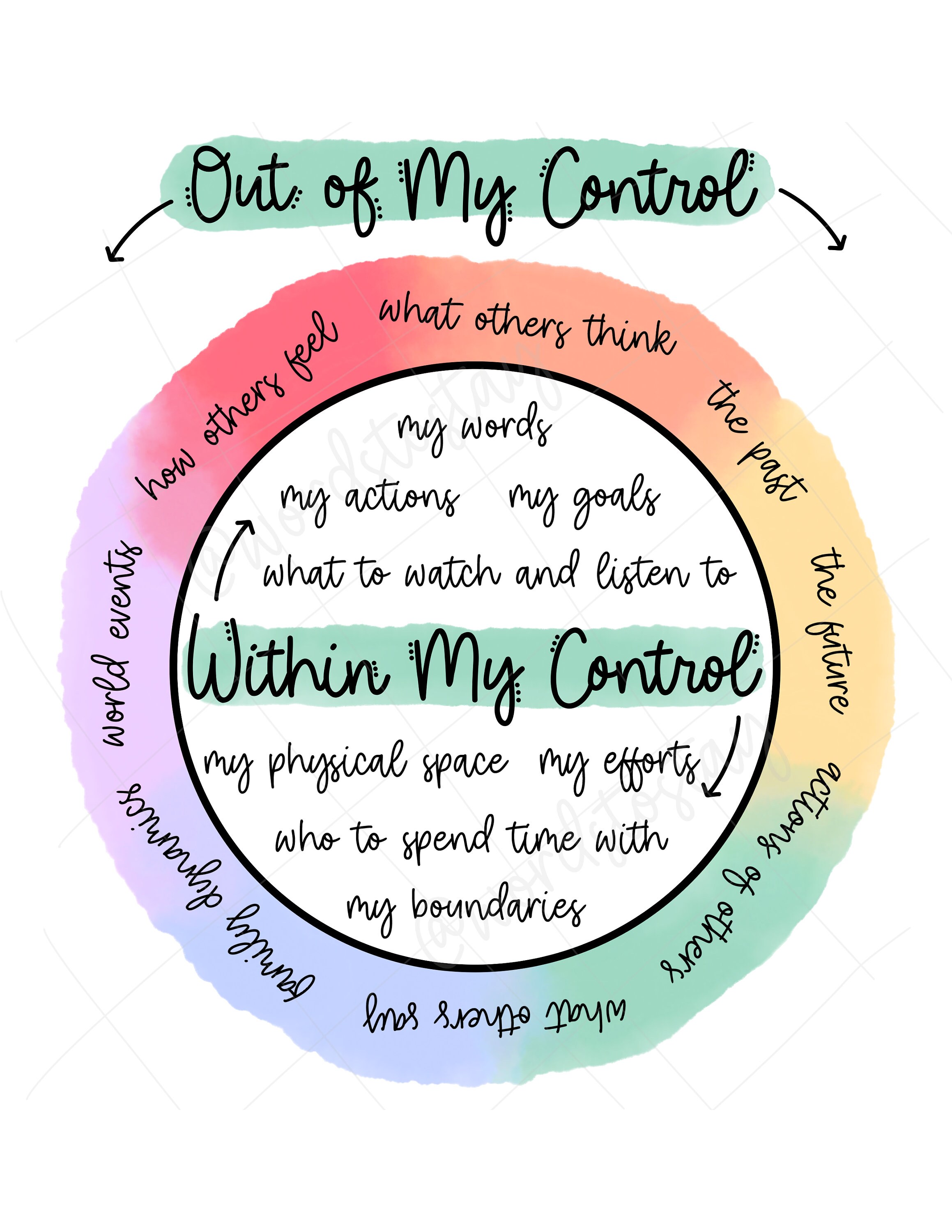 Control Worksheet & Display PNG – Mental Health Recovery Sobriety ...