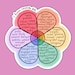 Feelings Flower Printable PNG File - Feelings Wheel Chart - Etsy UK