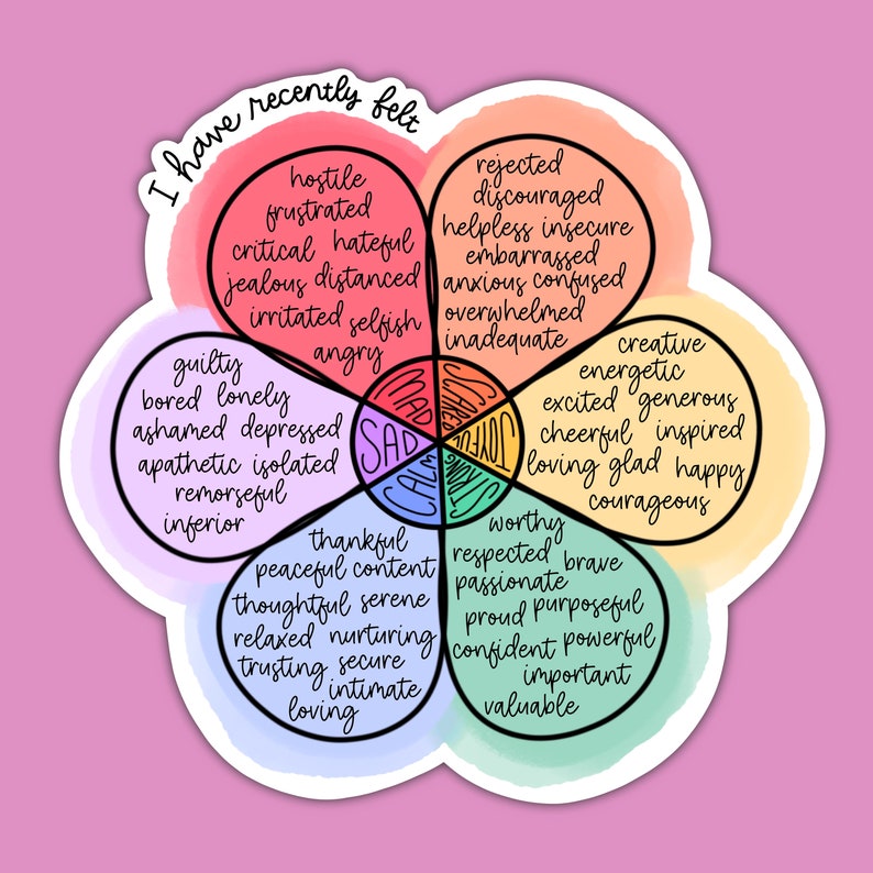 Feelings Flower Wheel Sticker - Etsy