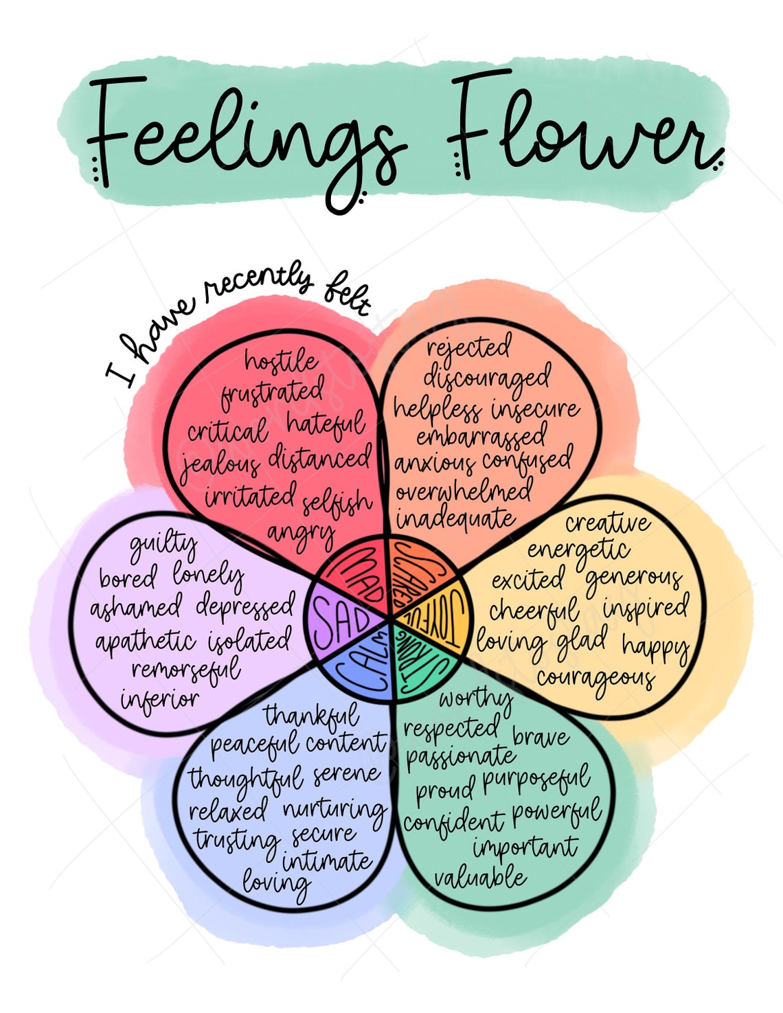 Feelings Flower Printable PNG File - Feelings Wheel Chart - Etsy