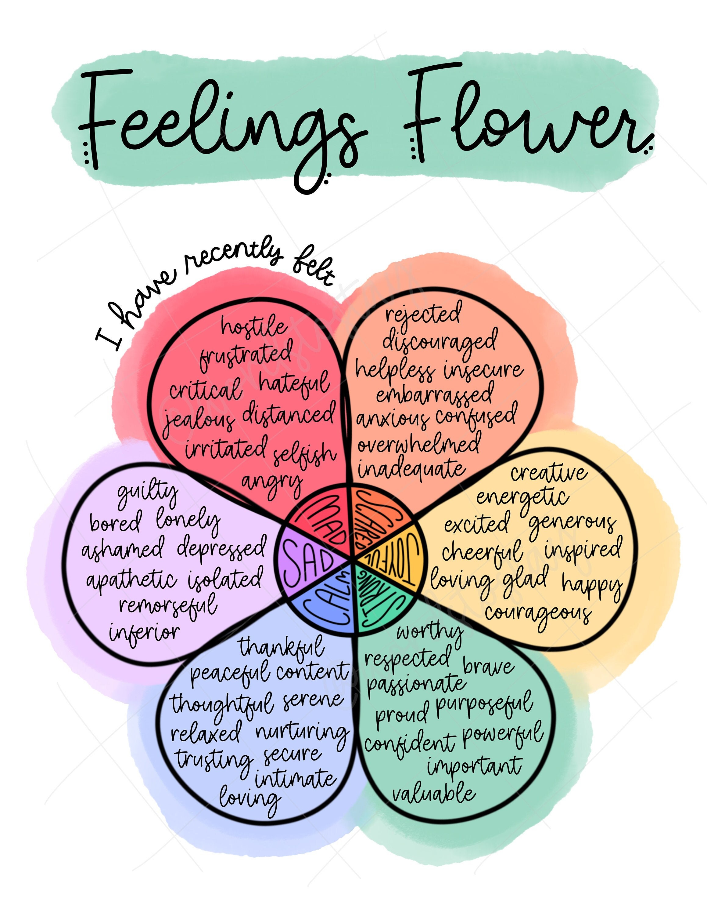 Feelings Flower Printable PNG File - Feelings Wheel Chart - Etsy