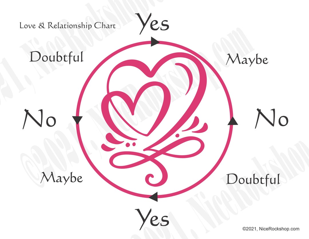 Digital Pendulum Dowsing Chart | Instant Downloadable Printable PDF ...