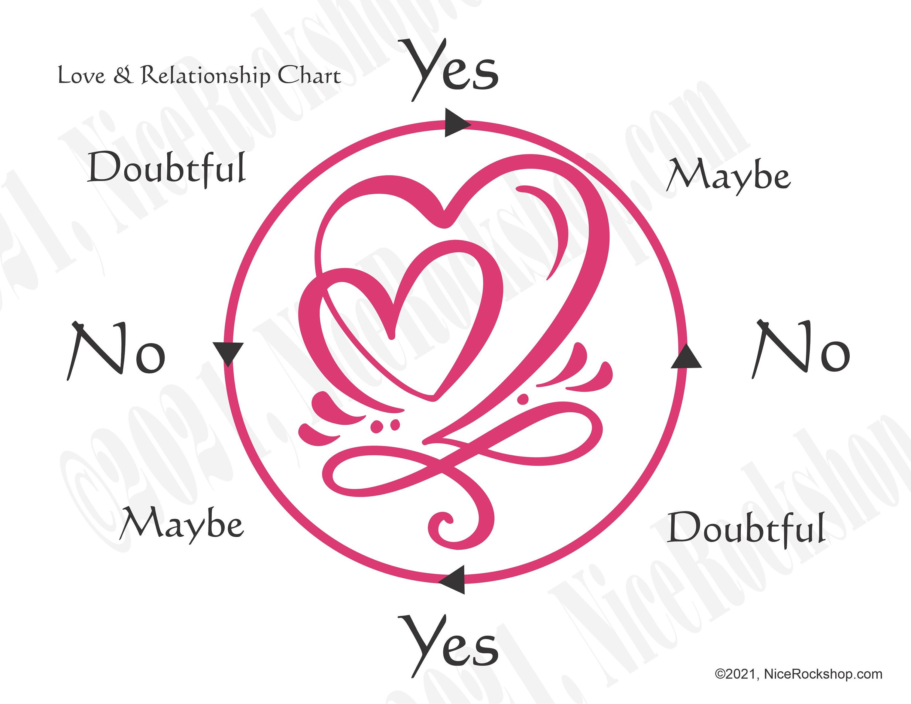 Digital Pendulum Dowsing Chart | Instant Downloadable Printable PDF ...