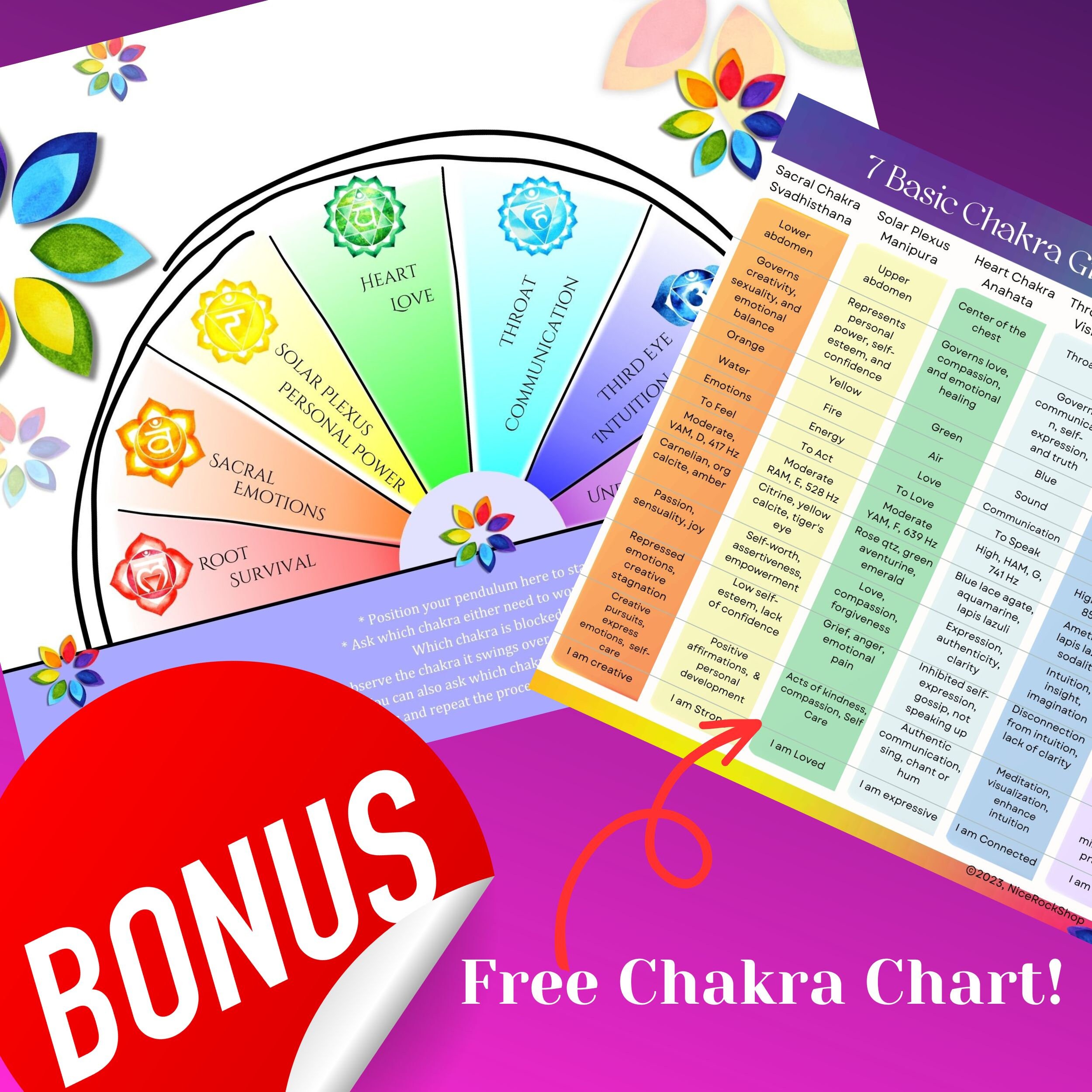 7 Chakra Pendulum Chart: Unblock Chakras, Quick Reference (digital ...