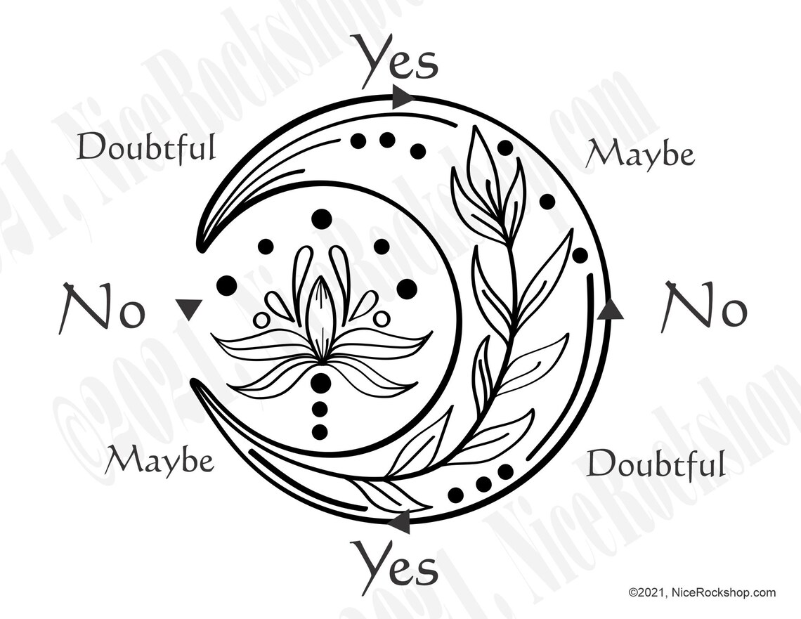 Digital Pendulum Dowsing Chart | Instant Downloadable PDF Format | for ...