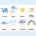WEATHER FLASHCARDS, 16 Montessori Weather Cards, Flash Cards ...