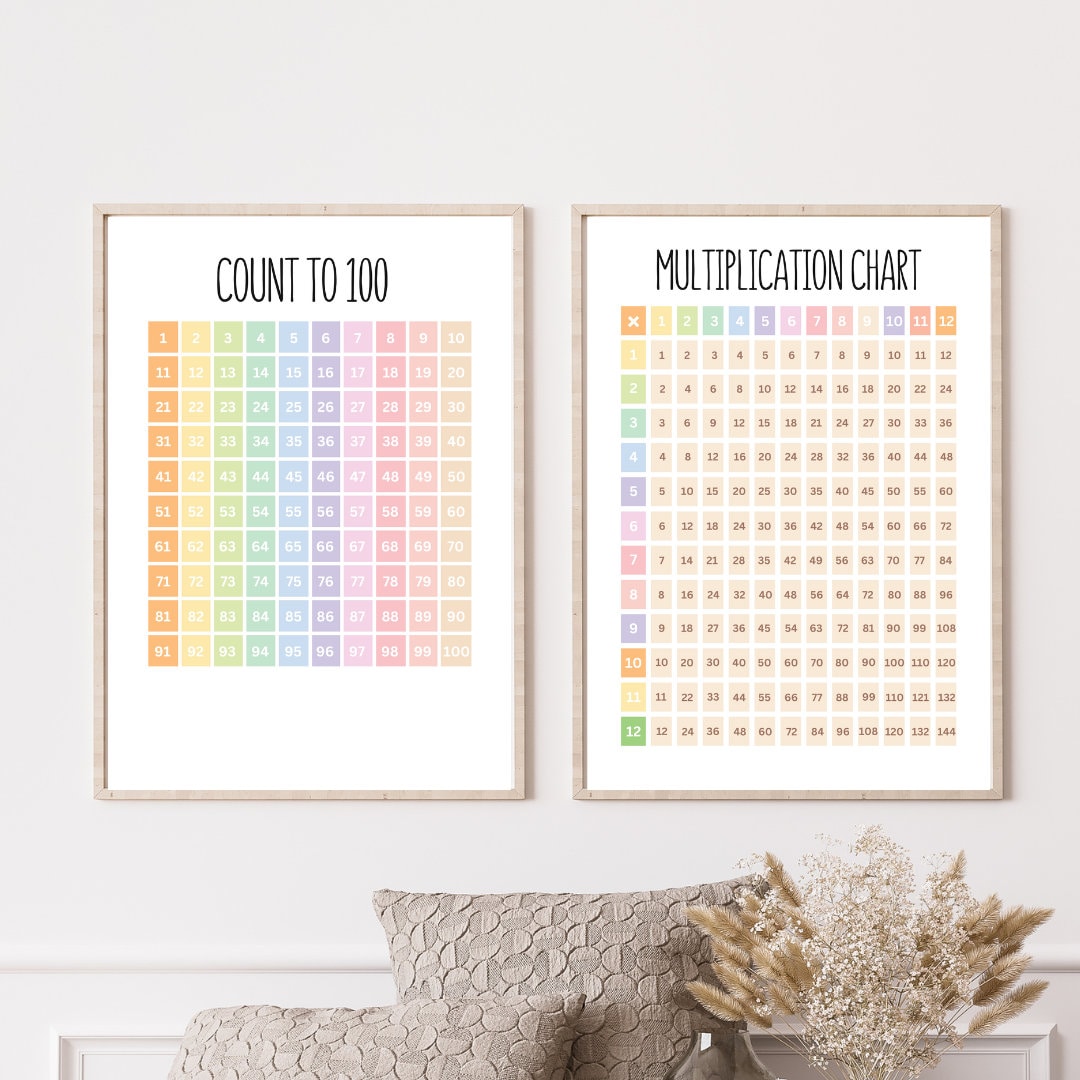 Numbers Poster 1-100 and Multiplication, Set of 2 Prints, Printable ...