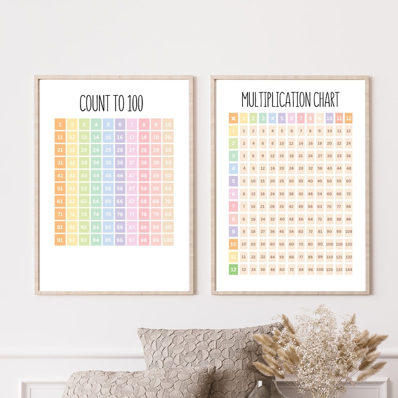 Numbers Poster 1-100 and Multiplication, Set of 2 Prints, Printable ...