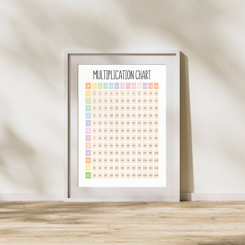 Numbers Poster 1-100 and Multiplication, Set of 2 Prints, Printable ...