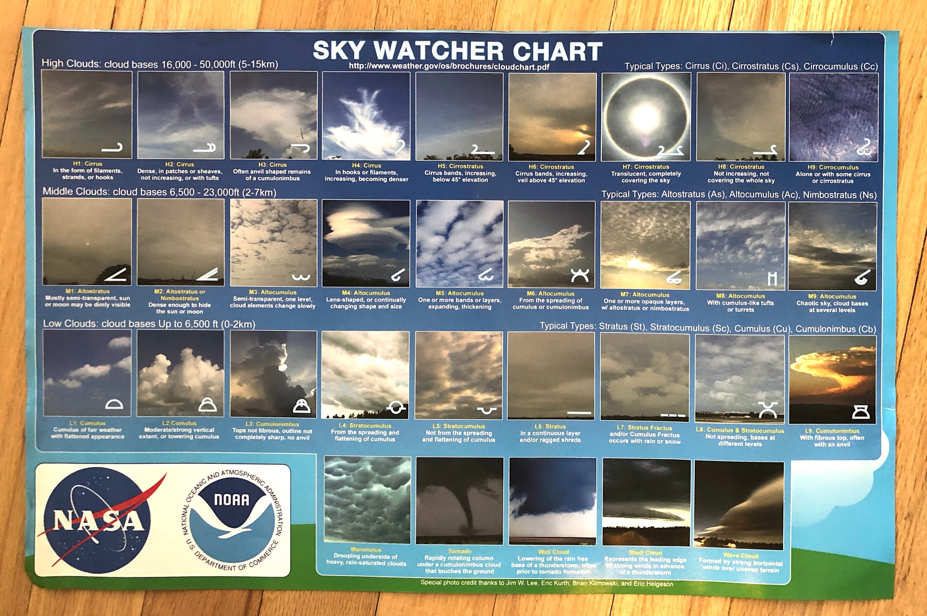Cloud Chart Noaa National Forecast Maps