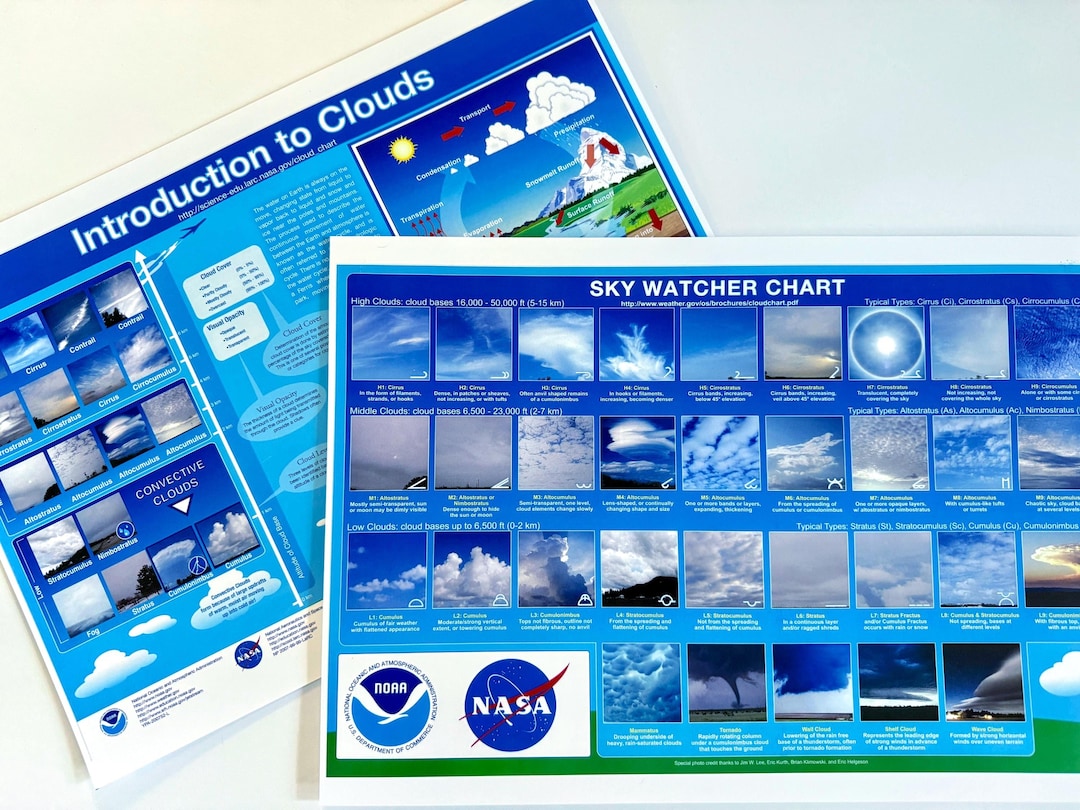 Cloud Types Poster | Sky Watcher Chart, NOAA NASA (17"x11") - Etsy