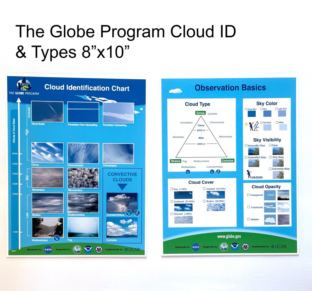 Cloud Identification Chart: Sky Observation Basics - GLOBE Program - Etsy