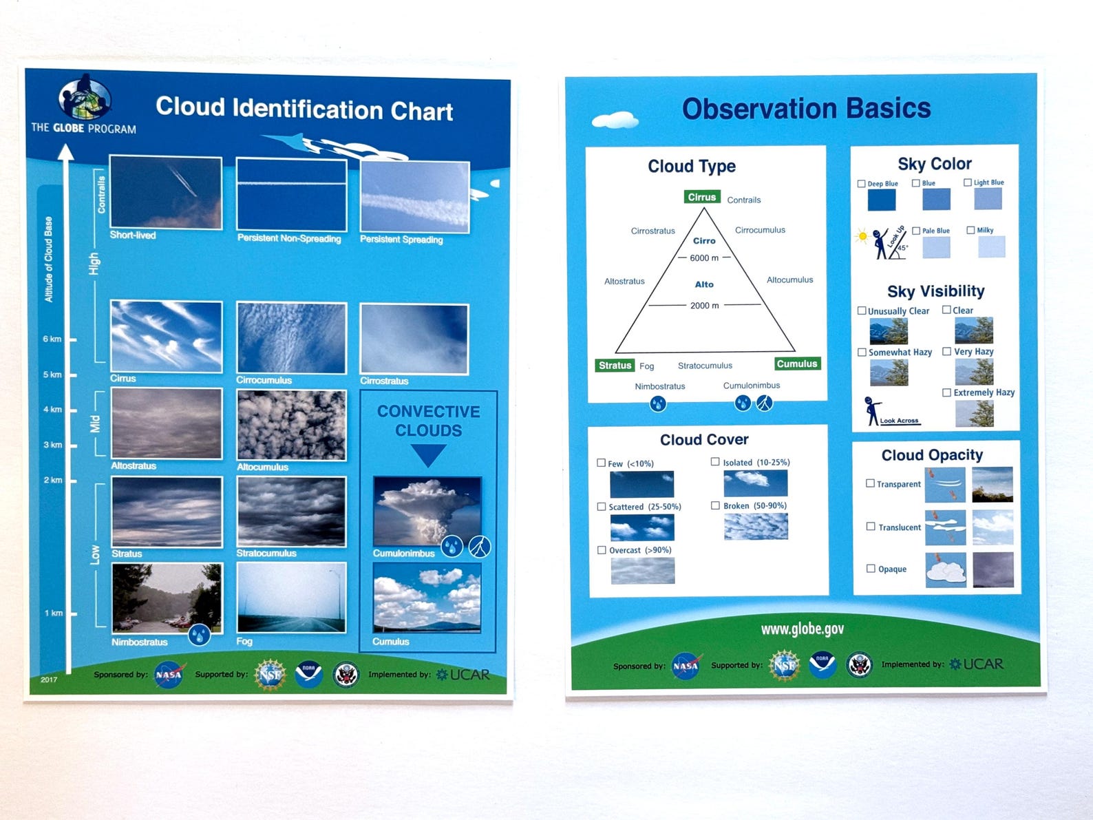 Sky Watcher Cloud Chart Poster: NOAA, NWS & NASA Reference 17 X 11 In ...