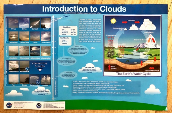 Nasa Cloud Chart Printable