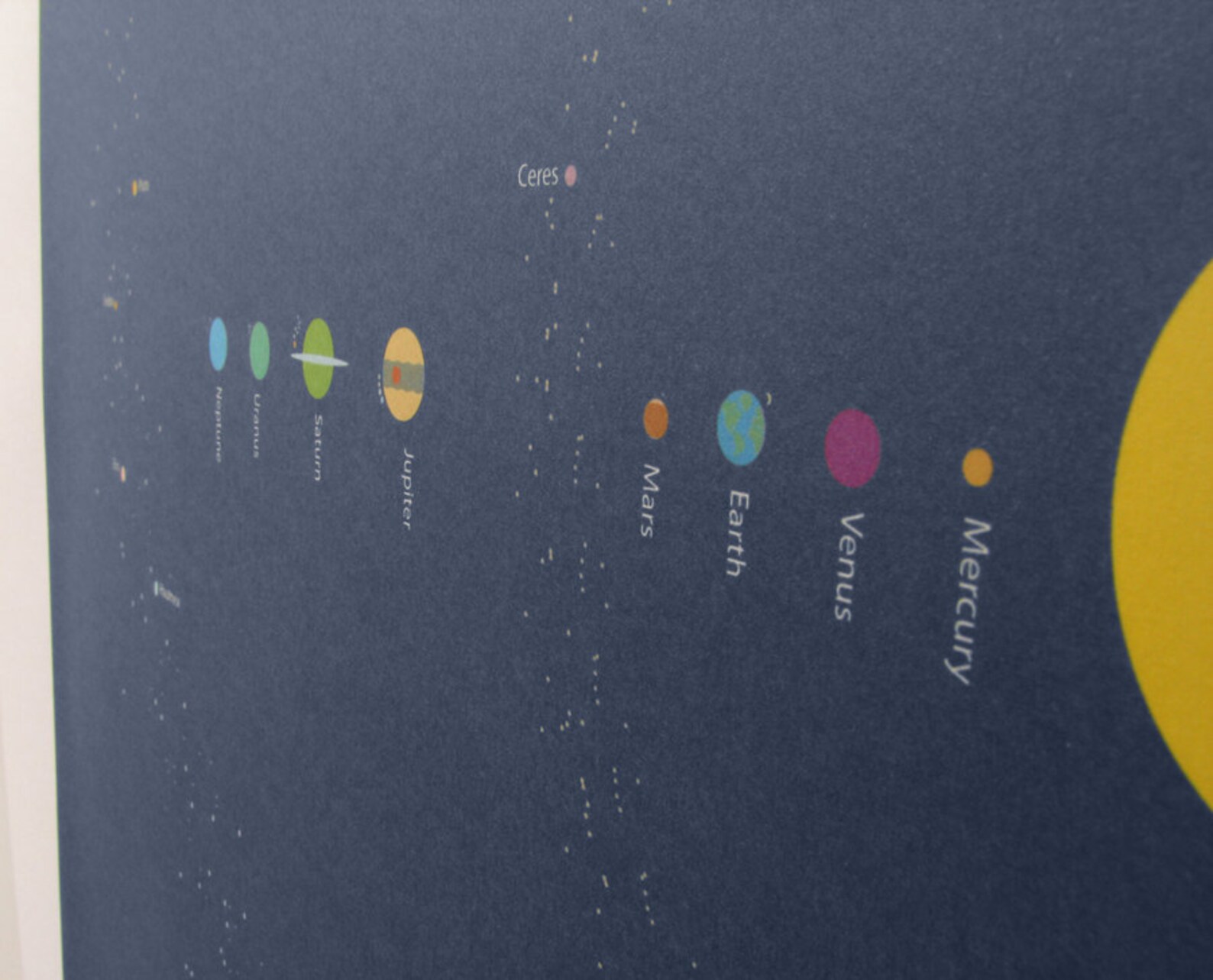 Illustrated Solar System Map Print 8.5 X 11 In. Flat Graphic Art - Etsy