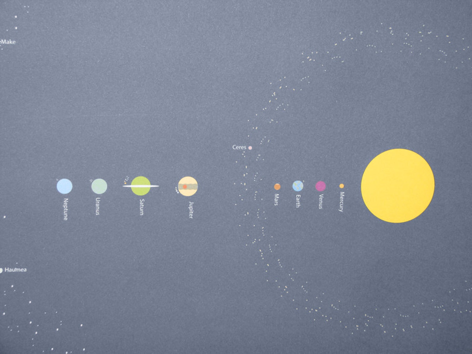 Illustrated Solar System Map Print 8.5 X 11 In. Flat Graphic Art - Etsy