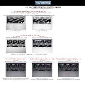 Multicolor MacBook Keyboard Decal Stickers - Etsy