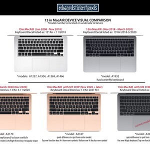 Blue-aqua Ombre MacBook Keyboard Decal Stickers - Etsy