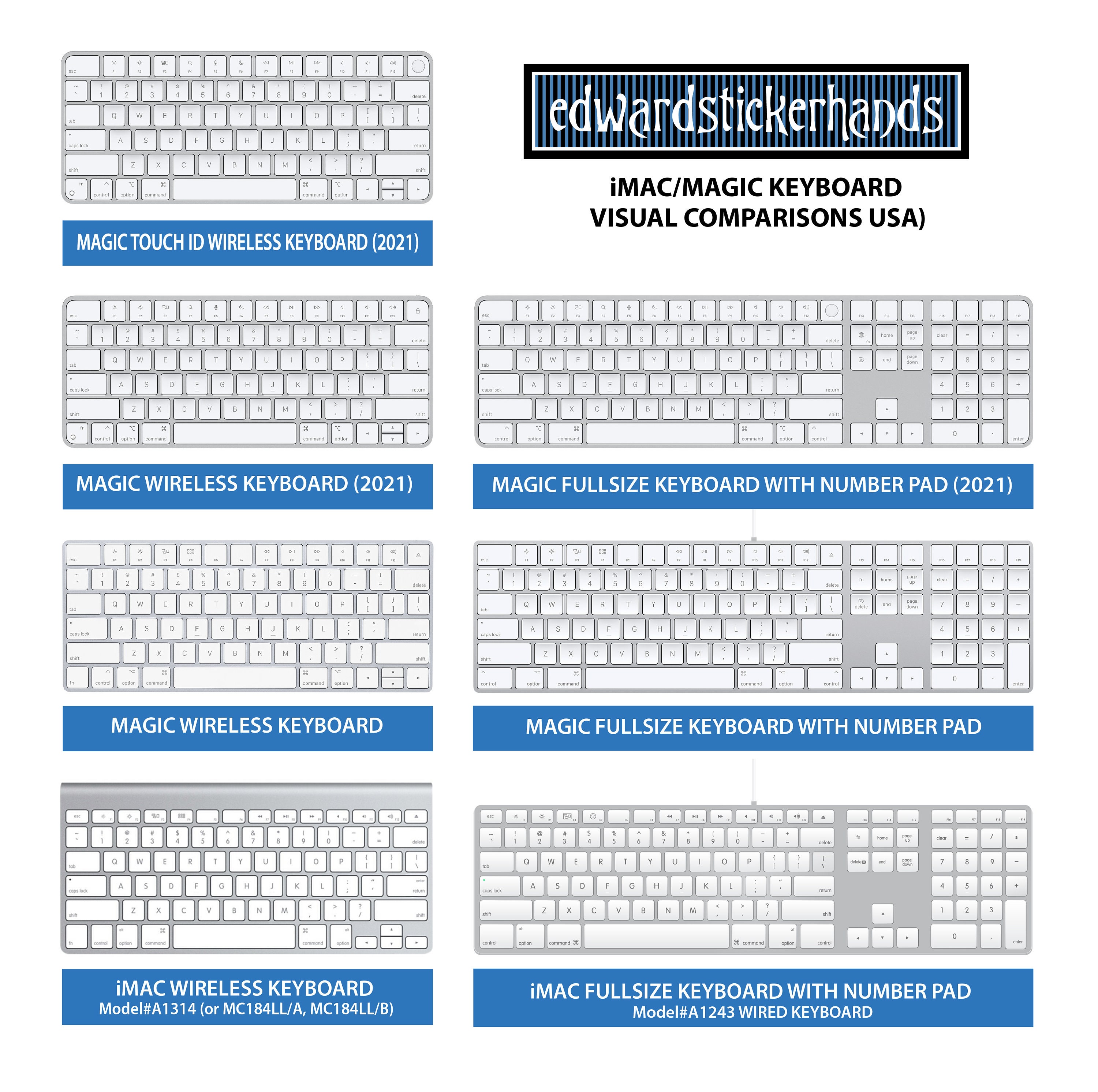 MacBook Keyboard Decal Stickers - Classic Camo Pattern! - Etsy