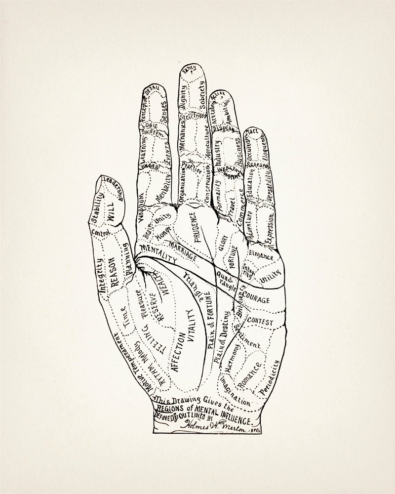 Palmistry Prints - Set of Four [1899] - PP 16-19 - Fine Art Print of a ...