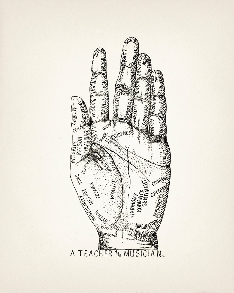 Palmistry Prints - Set of Four [1899] - PP 16-19 - Fine Art Print of a ...