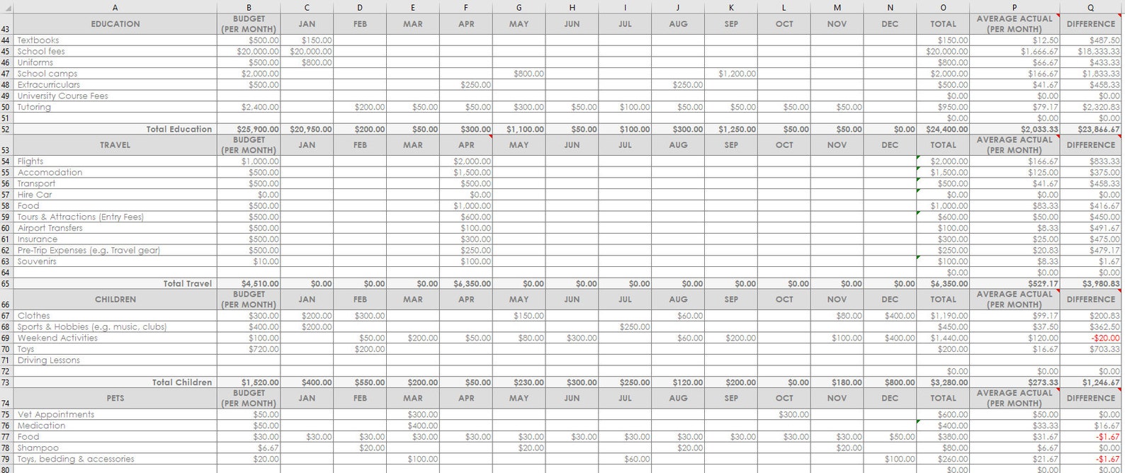 Family Budgeting Excel Spreadsheets Income Expenses Tracking Finance ...