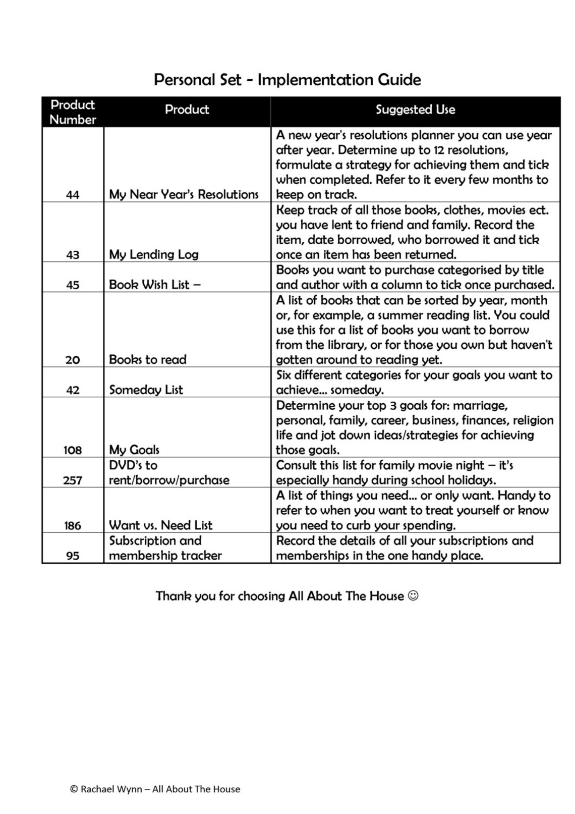 Health and Fitness & Personal Set Printables Home - Etsy Australia