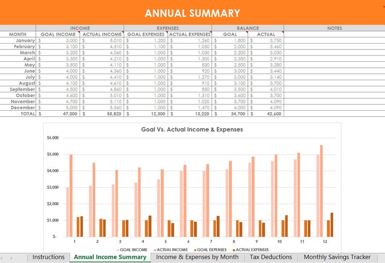 Personal Budgeting Excel Spreadsheets Income Expenses Tracking - Etsy