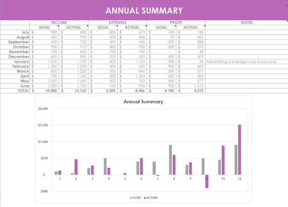 Business income and expenses spreadsheet, Etsy shop management tool ...