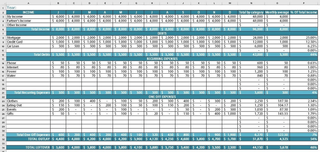 Budget Spreadsheet for Excel Track Annual Income Expenses by Month ...