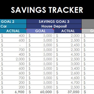 Savings Goal Spreadsheets for Budgeting Use in Microsoft Excel Google ...