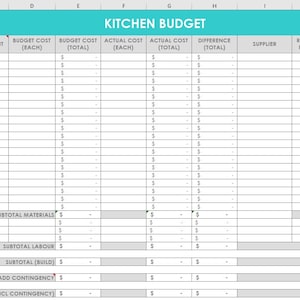 Kitchen Renovation Budget Spreadsheet Organizer Wish List Budget per ...