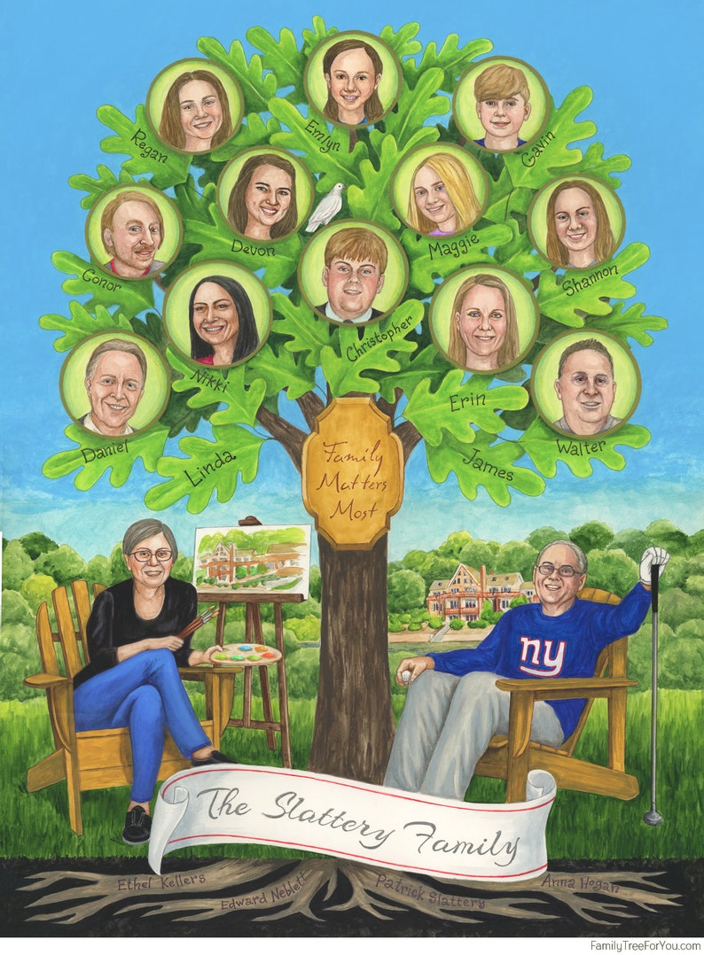 Family Tree Art. Family Tree With Portraits. Personalized - Etsy Canada