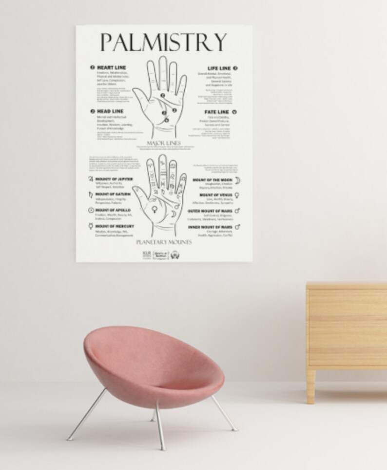 HD Palmistry Poster Digital Download - Informative Witchcraft Poster - Etsy