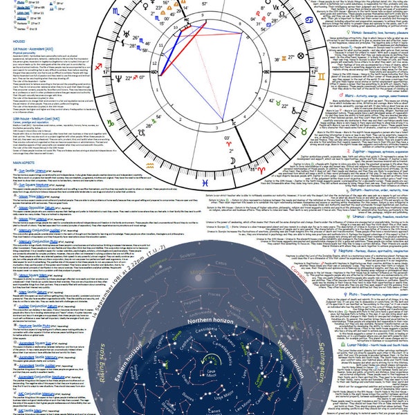 Astrology Birth Chart - Etsy
