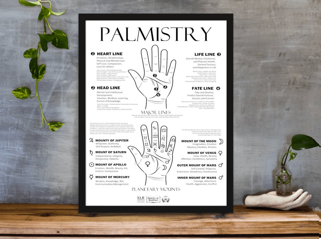 HD Palmistry Poster Digital Download - Informative Witchcraft Poster - Etsy