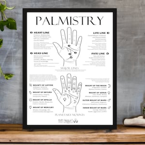 HD Palmistry Poster Digital Download - Informative Witchcraft Poster - Etsy