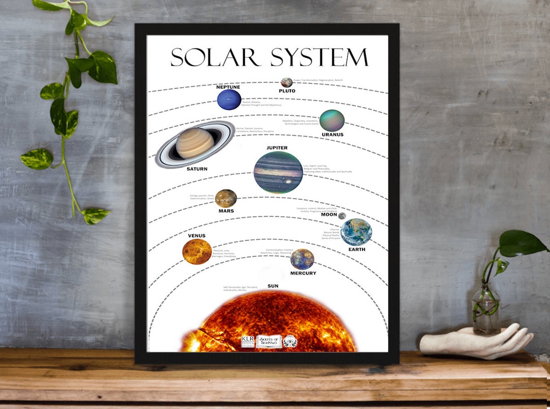 HD Solar System Poster Digital Download - Informative Witchcraft Poster ...