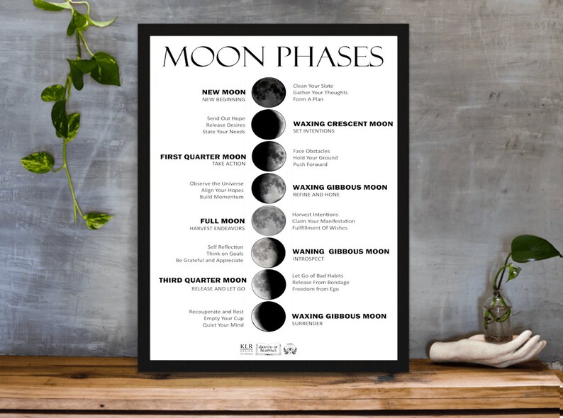 HD Moon Phases Poster Digital Download - Informative Witchcraft Poster ...